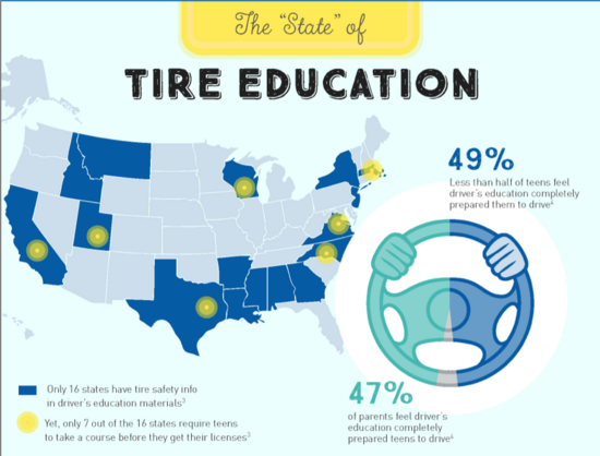 Beyond the Driving Test - Tire safety and maintenance from Michelin | YOURS