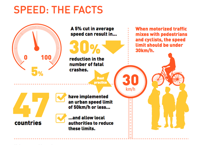 The benefits of less speed - NZTA's new advert explains all | YOURS