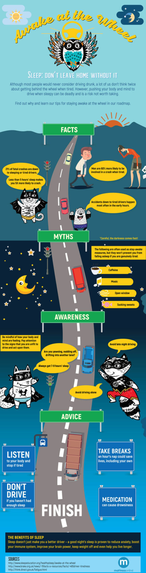 Fatigue and driving infographic - have you driven tired? | YOURS