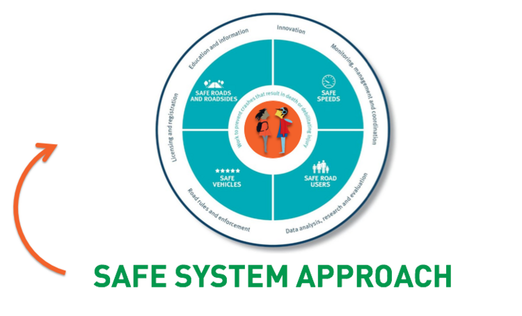 Why young people should demand a Safe System for our roads - NZ | YOURS