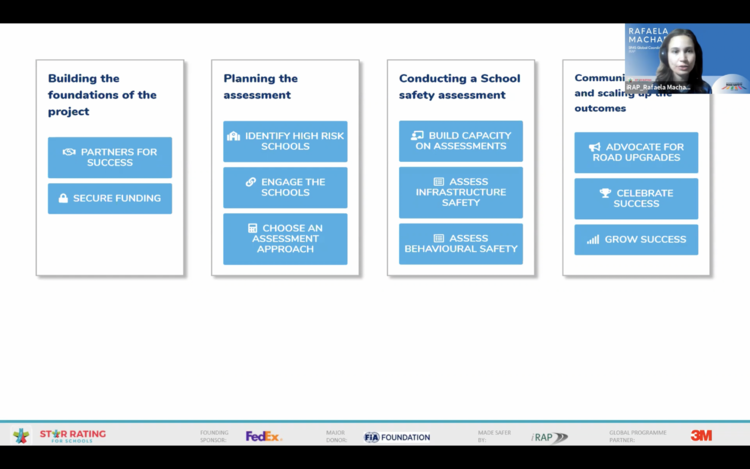 iRAP holds Star Rating for Schools (SR4S) webinar | YOURS